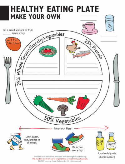Diabetes Information PDF Forms for Consumers : Learning About Diabetes, Inc